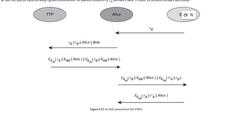 Solved By Basing Your Ideas Heavily On The Protocol In Chegg