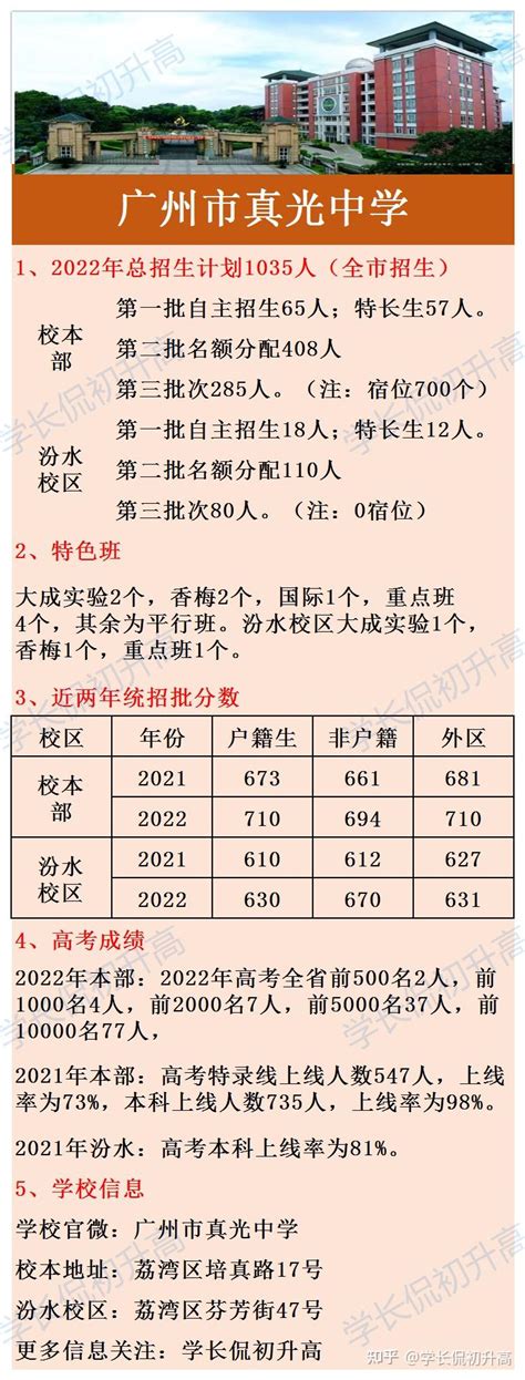 真光中学怎么样？ 知乎
