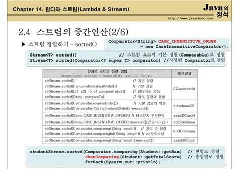 java jungsuk3 ch14 lambda stream ppt