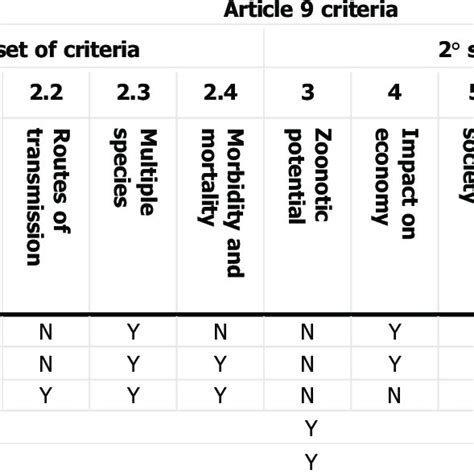 Evolution Of The Prevalence Of B Ovis Infection The Basque Country