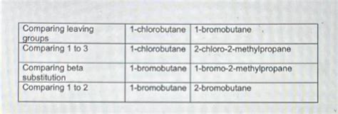 Solved Are There Any Substrates That Do Not Undergo Sn1