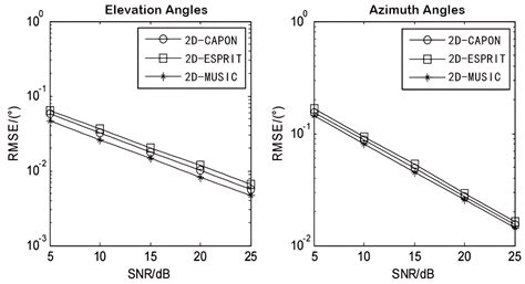 Sensors Free Full Text Research And Implementation Of Indoor Positioning Algorithm Based On