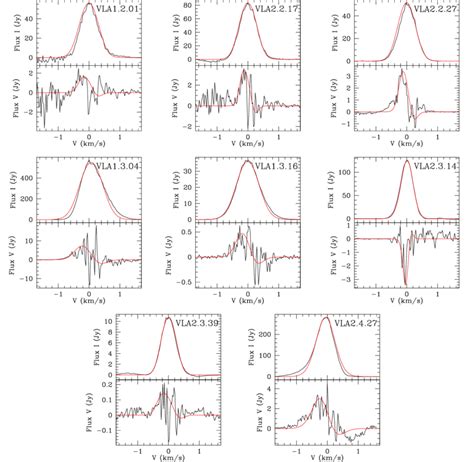 Fig A 2 Total Intensity Spectra I Upper Panel And Circular Download Scientific Diagram