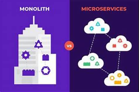 Understanding Microservices And Monolithic Architectures When To Choose Which By Muhammad