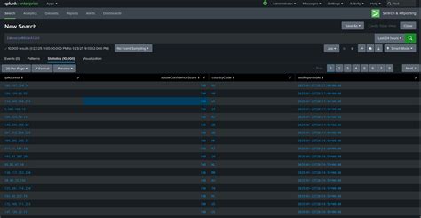 Integrating Abuseipdb With Splunk©