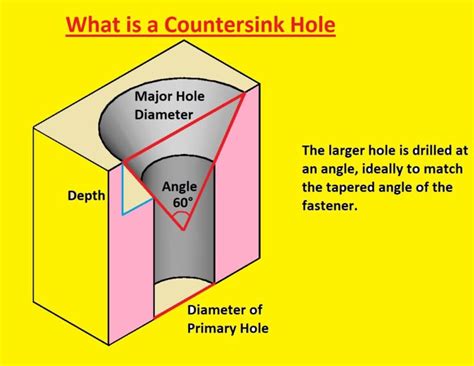 How To Measure The Angle Of A Countersink At Tracy Dibenedetto Blog