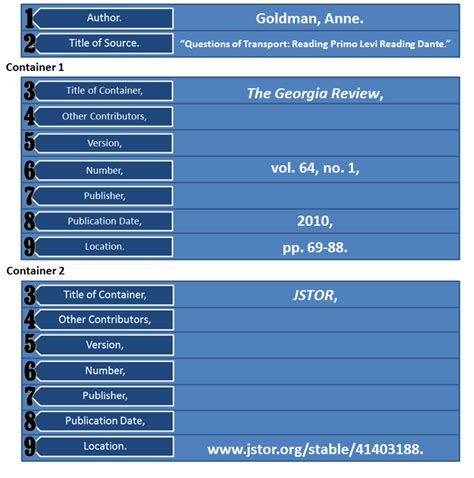 Works Cited Entries Mla Citations 8th Ed Libguides At
