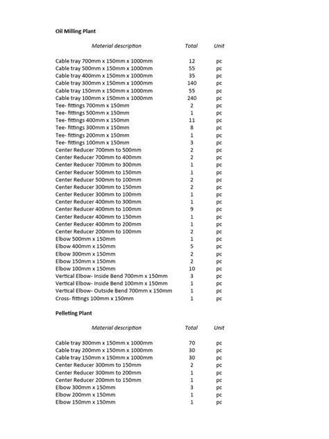 Cable Tray Estimates Pdf Wire Electrical Wiring