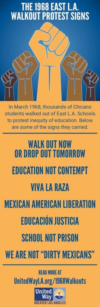 1968 East La Walkout Signs United Way La