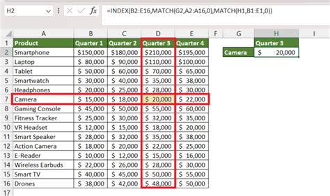 Master The Power Of Index In Excel Different Forms Array And Reference Myexcelonline