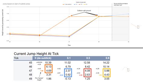 Subtick And Jumping Analysis Rglobaloffensive
