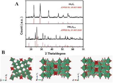A Comparison Of Xrd Patterns Of As Synthesized Pure Nb 2 O 5 And Vnb