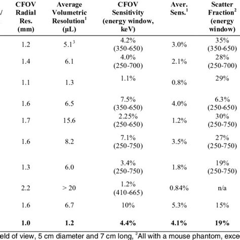 Commercially Available Dedicated Sap Scanners 2 10 Download Table