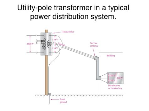 Ppt Simple Electrical Circuit Pictorial Powerpoint Presentation Free