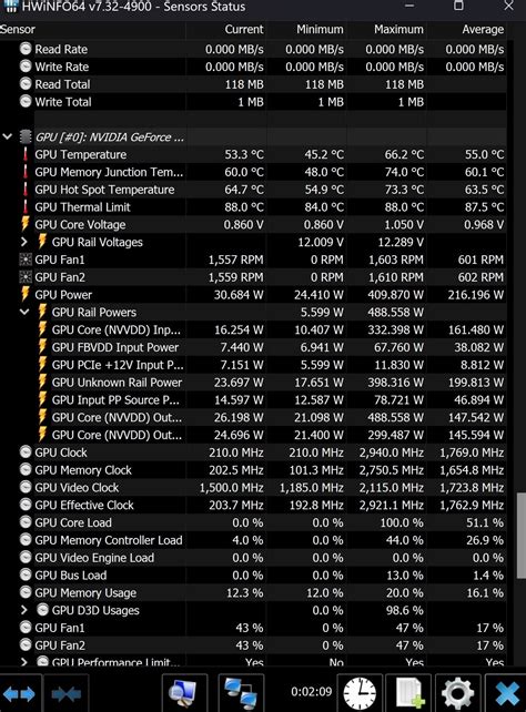 Msi 4090 Suprim X Hwinfo Nvvdd Output Power Reading Rmsigaming