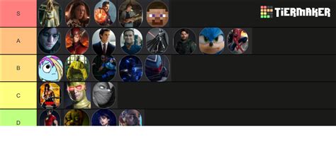 Marvelous Playground Characters Tier List Community Rankings TierMaker