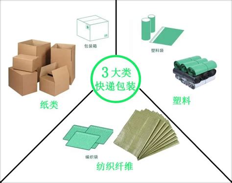 天瑞仪器全线助力快递包装行业，让重金属与特定物质无处藏身 企业 资讯 中国粉体网