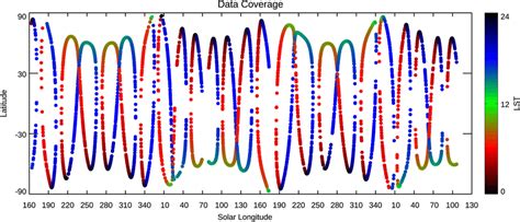 Solar Longitude X‐axis And Latitude Y‐axis Of The Solar Occultation