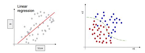 深度学习05——图像分类深度学习 图像分类 Csdn博客