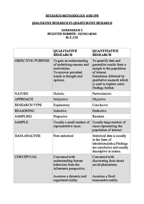 Pdf Research Methodology Assignment