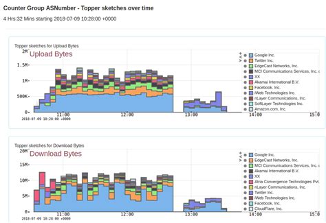 52 Default Dashboards Trisul Documentation