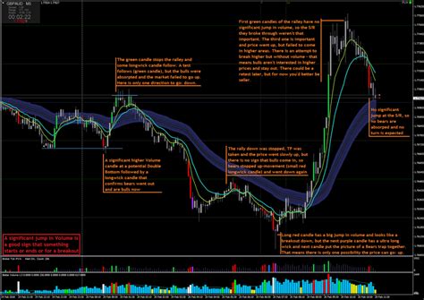 Best Volume Indicator To Use