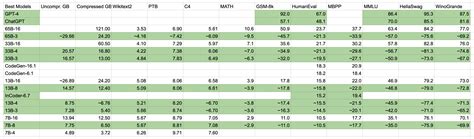 How To Fine Tune The Bit Model Issue Qwopqwop GPTQ For LLaMa GitHub