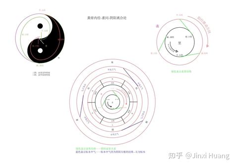 请问《黄帝内经》三阴三阳离合论：“开”“阖”“枢”的应用？有没有相关案例？ 知乎