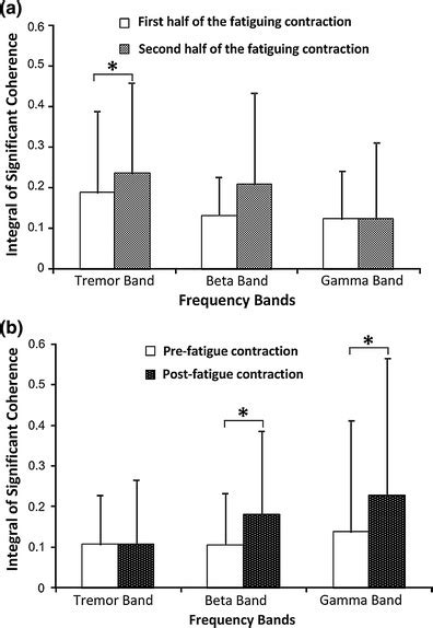 Mean And Standard Deviation Of The Integral Of The Significant
