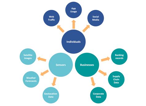 Alternative Data An Overview Klecha And Co