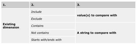 Custom Dimensions Faq Singular Help Center