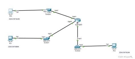 思科模拟器ipv6地址配置讲解cisco如何让ipv6全网互通 Csdn博客