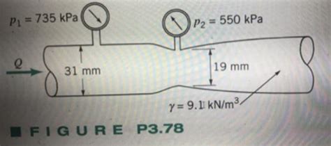 Solved Determine The Flowrate Through The Venturi Meter Shown In