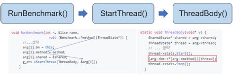 Leveldb Wiki Analysis Bloomfilter Bloomfilter Read Md At Main DKU