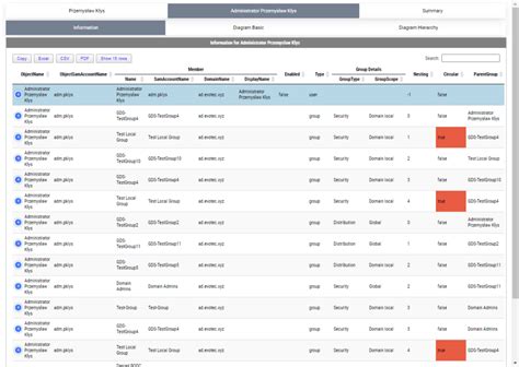 visually display active directory nested group membership using