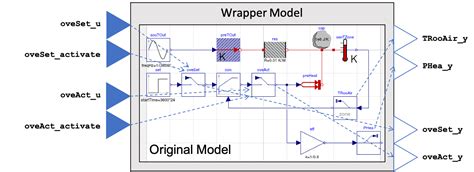 Reference Test Case Development — Boptest Design Requirements And Guide 010 Documentation