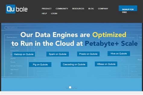Web Hosting News Big Data As A Service Company Qubole Closes 30 Million Series C Financing