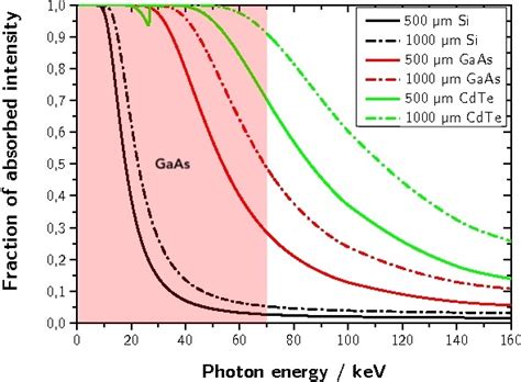 Gallium Arsenide Advafab Semiconductor Solutions