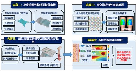 李光林研究团队刘志远课题组获批深圳先进院首支深圳海外高层次人才青年团队项目