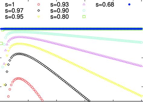 Partition Function With The Periodic Boundary Condition Against β For Download Scientific