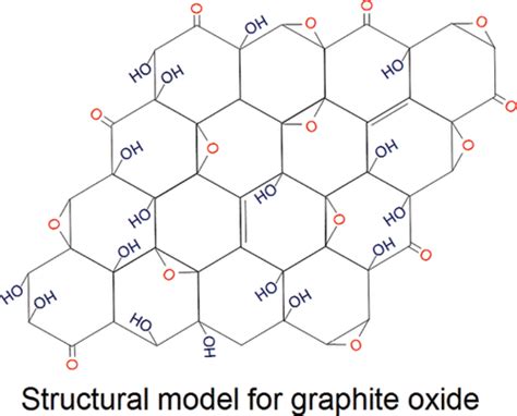 Graphite Powder Structure