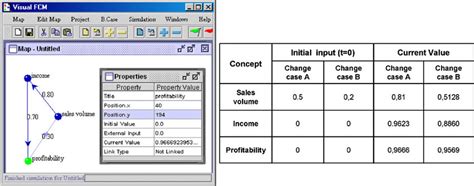 sample fcm calculations with feedback loop download scientific diagram