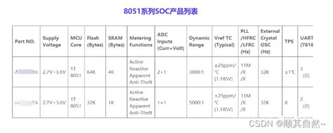 Soc与mcu的区别是什么 Csdn博客