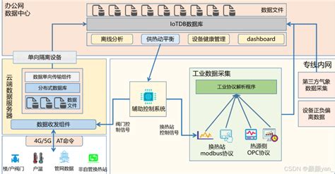 实用指南：时序数据库选型实战：apache Iotdb技术深度解析 Yfceshi 博客园