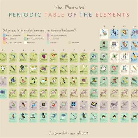 Cute Periodic Table Etsy