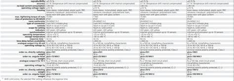 Microsonic Pico 15 I Ultrasonic Sensor With One Analogue Output User Manual