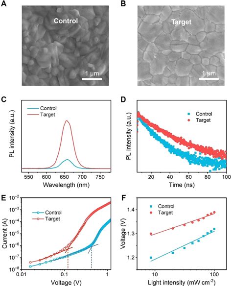 Optical And Electrical Characterizations Topview SEM Images Of A
