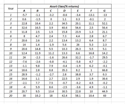 1 Calculate The Expected Return Sample Arithmetic