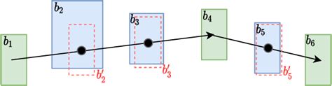A Scale Invariant Trajectory Simplification Method For Efficient Data