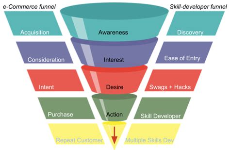 How Was I Funneled Into Alexa Development By Radhesh Gupta